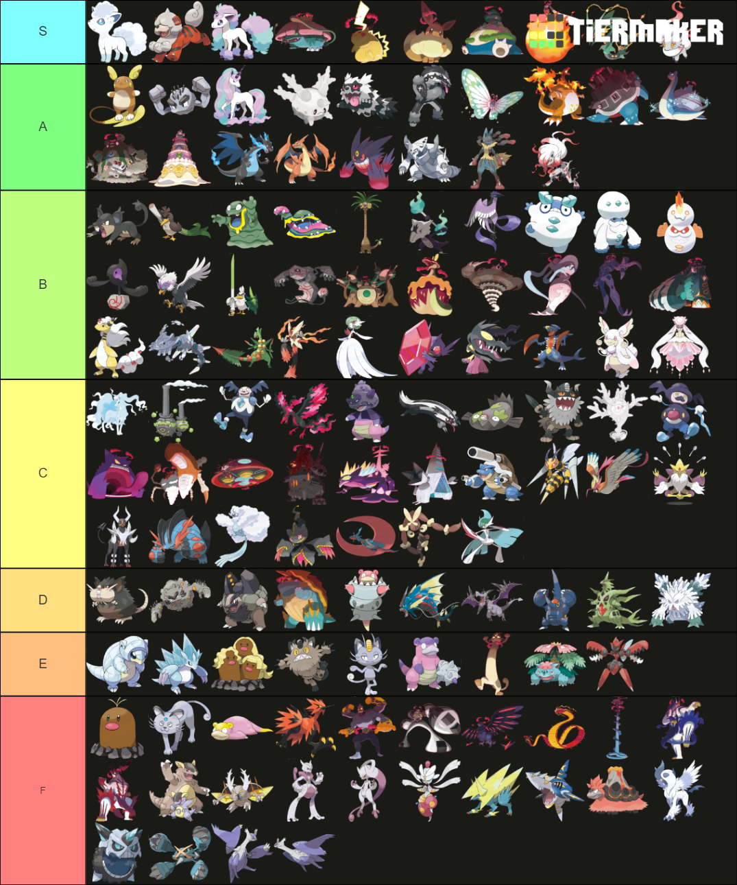 Regional, Mega Evolution and Gigantamax Forms Tier List (Community ...