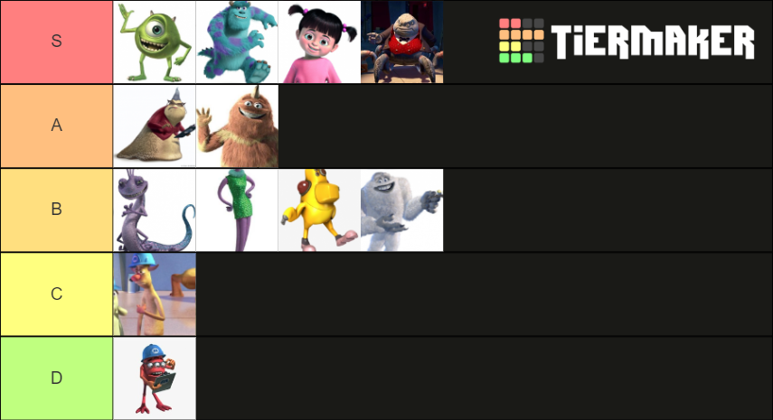 Monsters inc characters Tier List (Community Rankings) - TierMaker