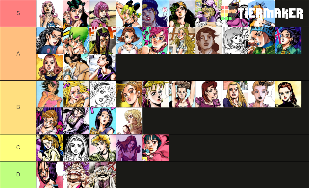 JoJo Waifus (All Named Girls) Tier List (Community Rankings) - TierMaker