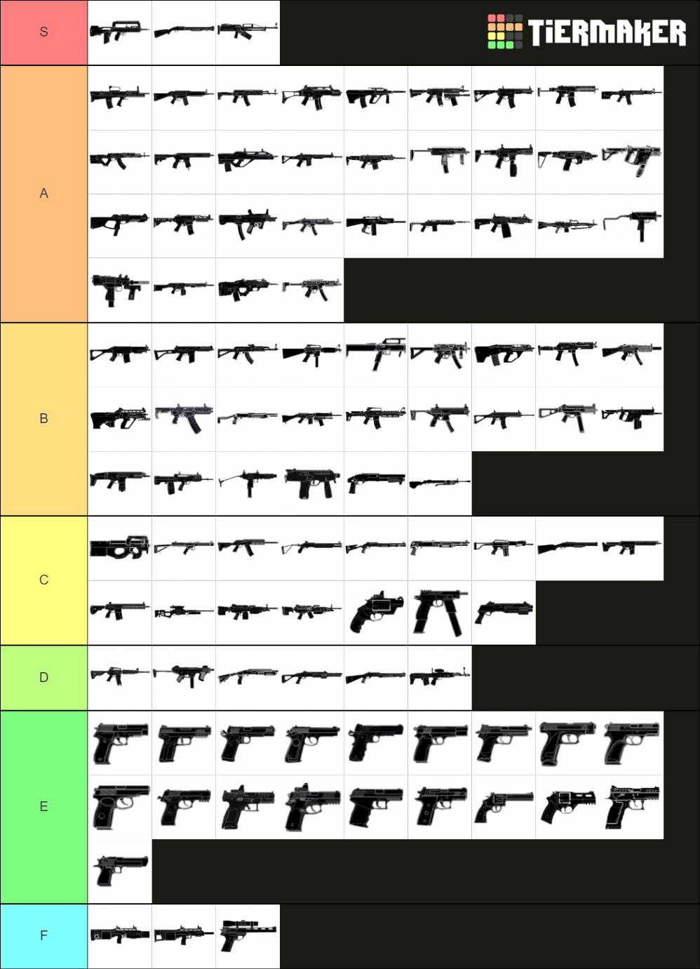 Guns in Rainbow Six Siege Tier List (Community Rankings) - TierMaker