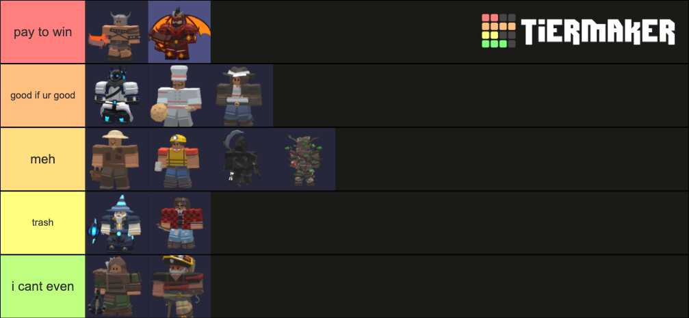 Bed Wars Kits Tier List (Community Rankings) - TierMaker
