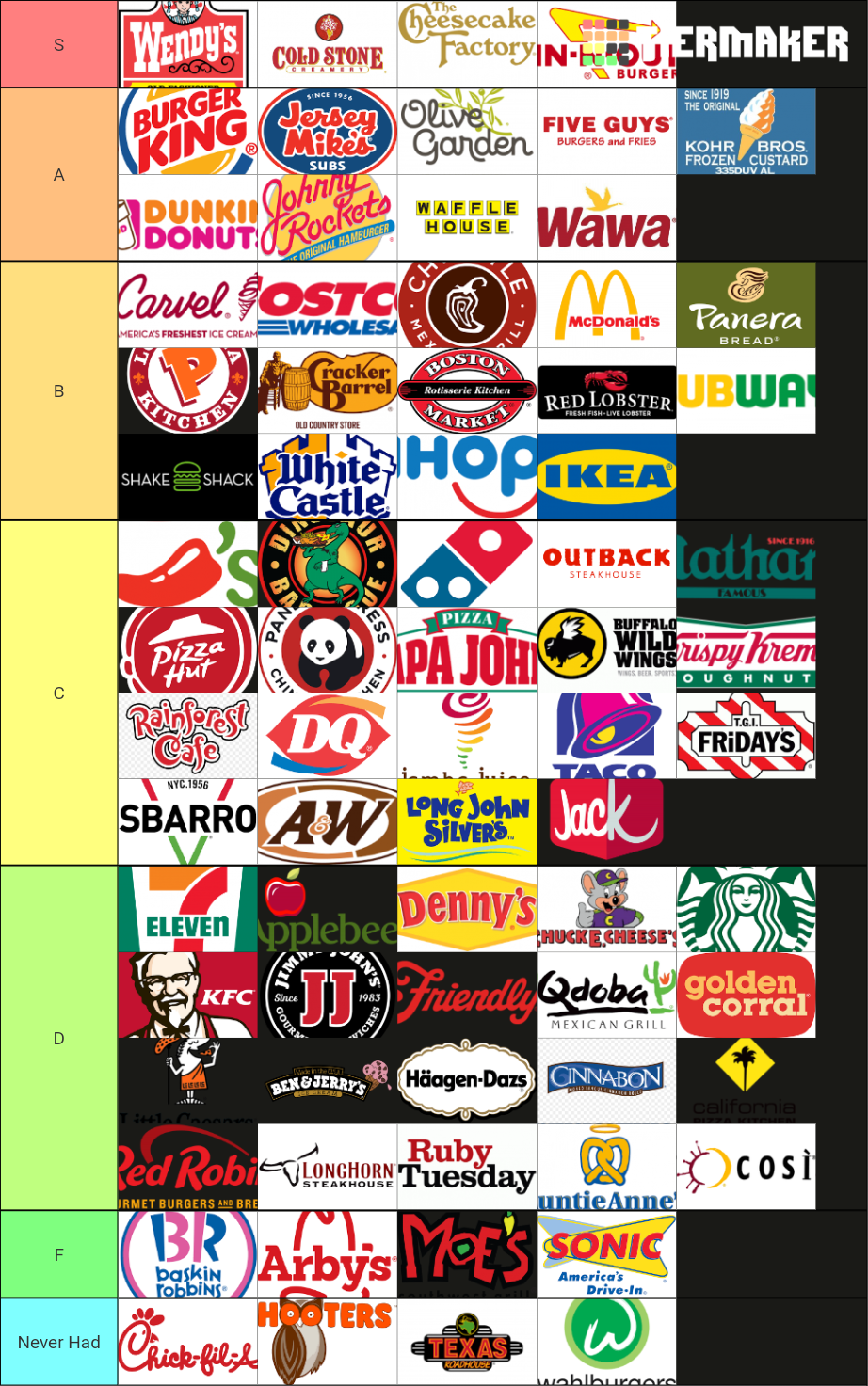 128 Restaurant Food Chains Tier List (Community Rankings) - TierMaker