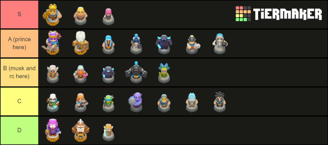 Clash Mini Tier List (Community Rankings) - TierMaker
