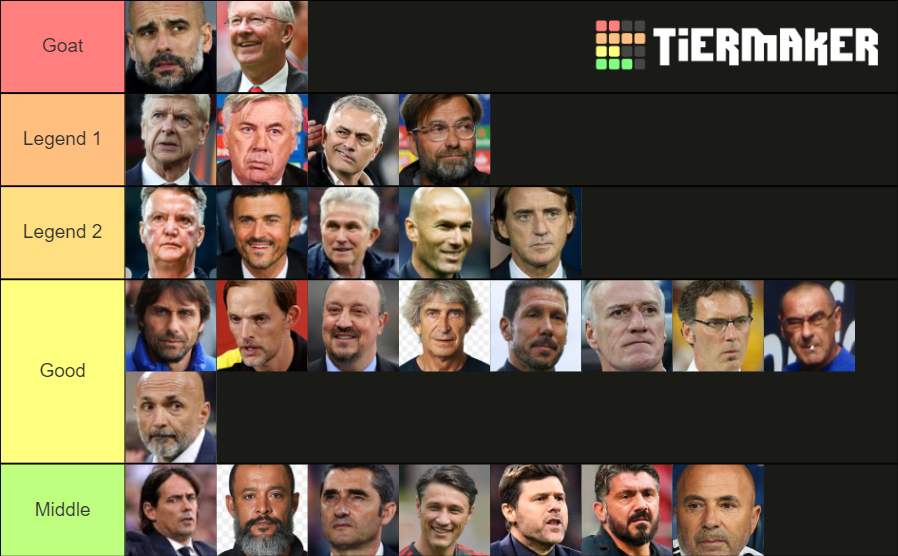 Best Football Manager Tier List (Community Rankings) - TierMaker