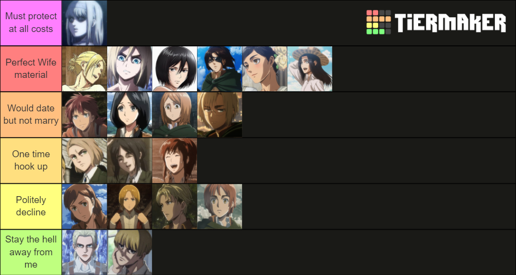 AoT Waifus Tier List (Community Rankings) - TierMaker