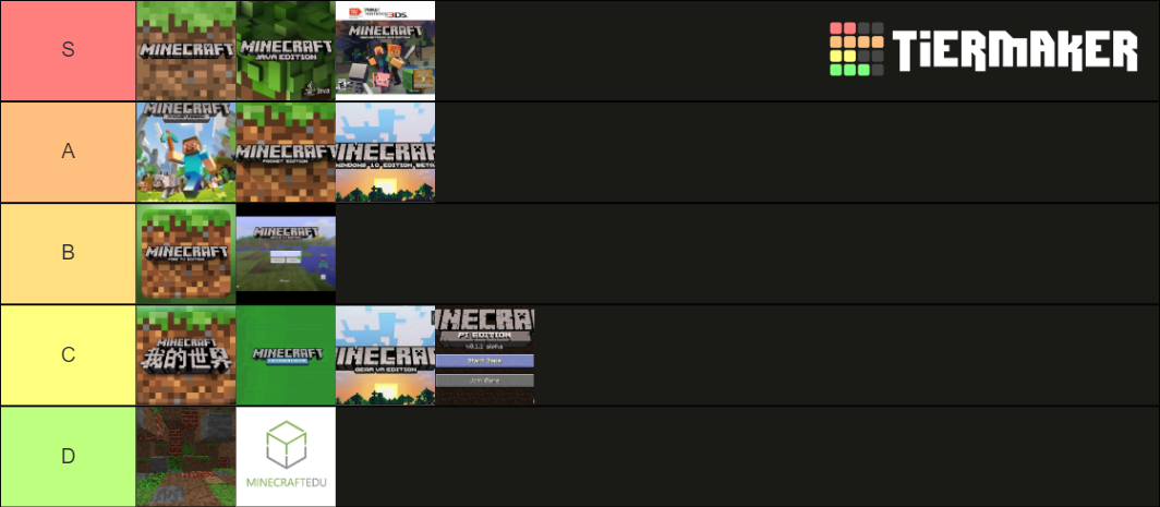 All versions of minecraft Tier List (Community Rankings) - TierMaker