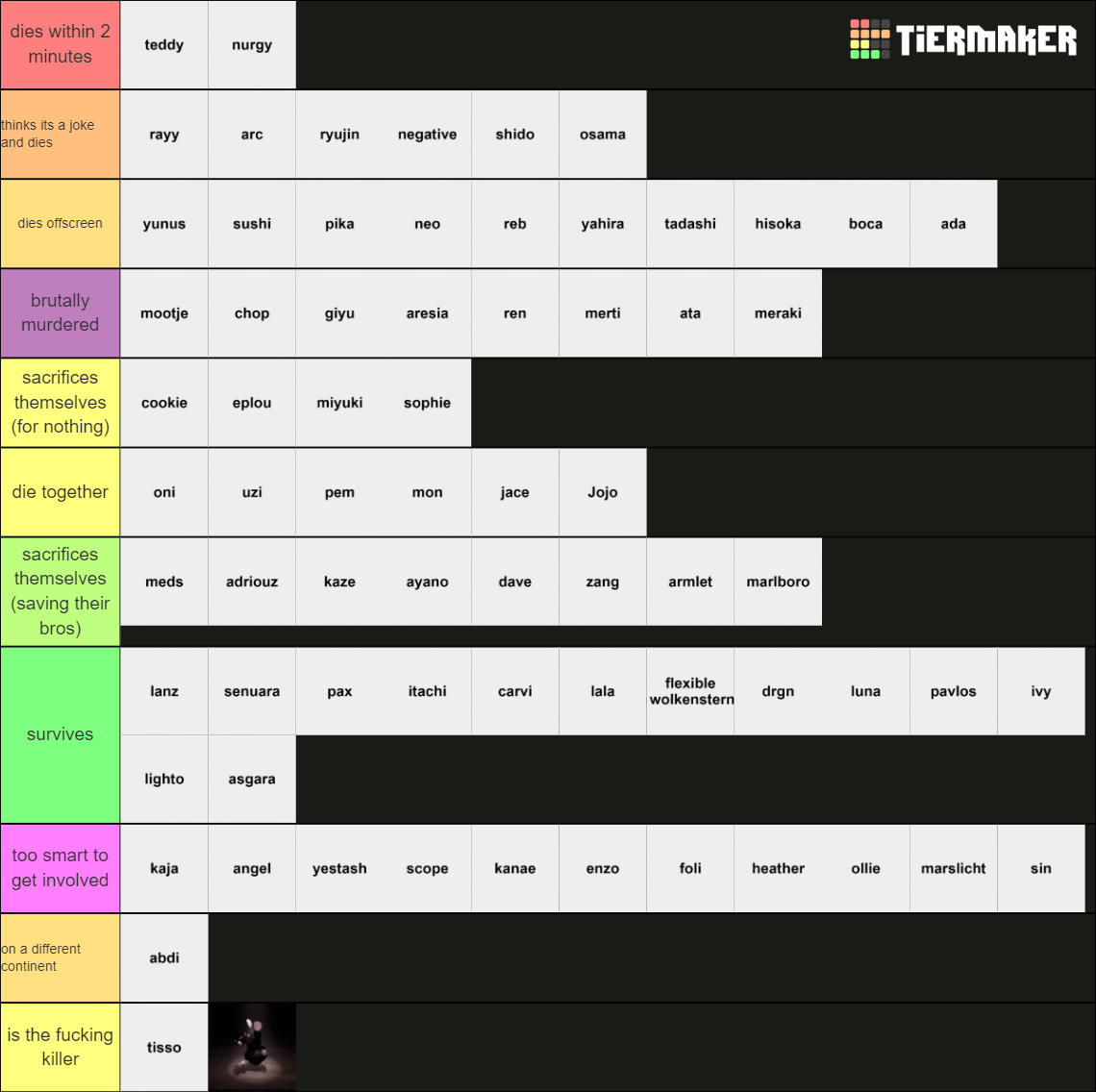 Heaven tierlist players Tier List (Community Rankings) - TierMaker