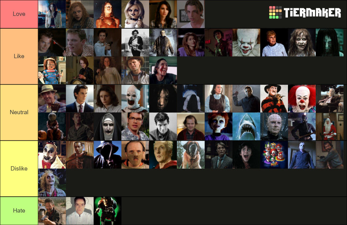 Horror Killers Tier List (Community Rankings) - TierMaker