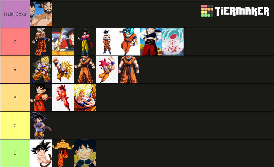 Goku, Goku, or Goku Tier List (Community Rankings) - TierMaker
