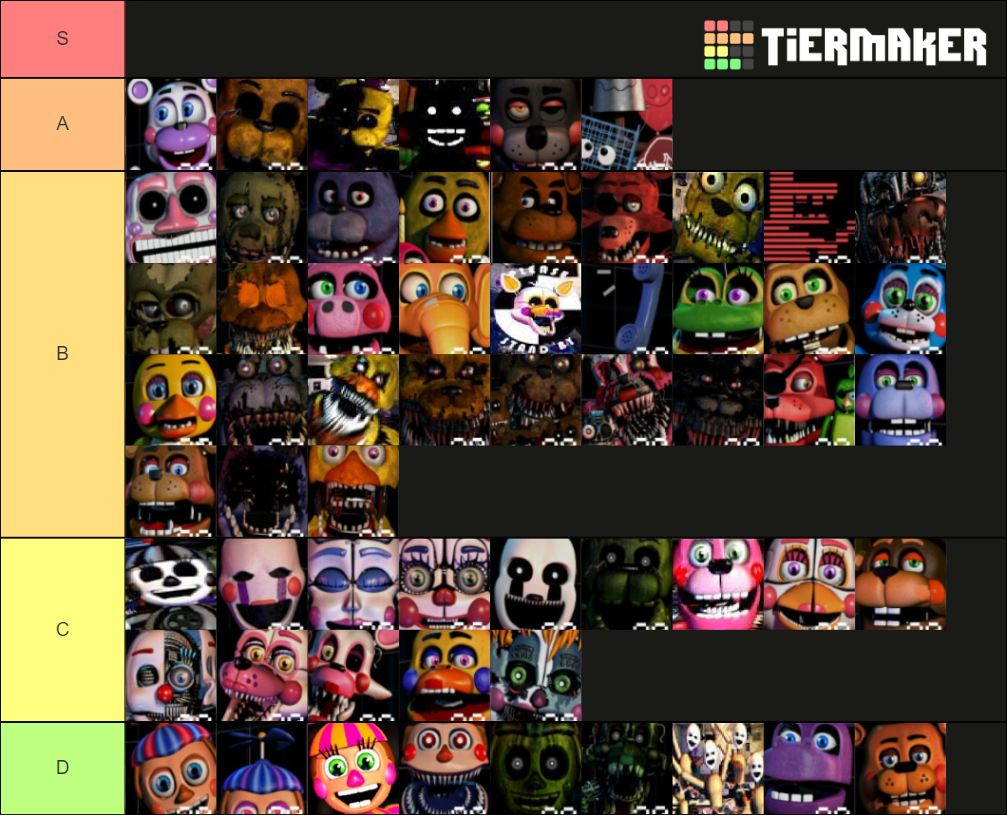 Ultimate Custom Night Tier List (Community Rankings) - TierMaker