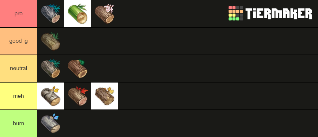 genshin wood Tier List (Community Rankings) - TierMaker