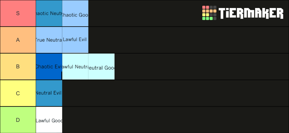 alignment chart rankings Tier List (Community Rankings) - TierMaker