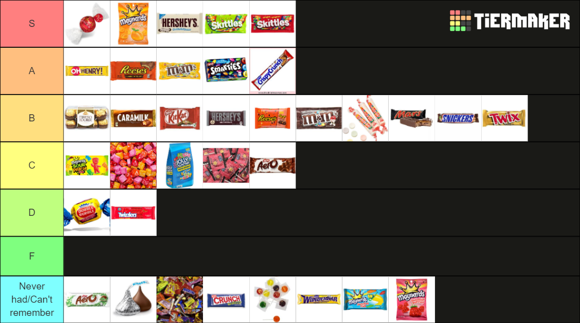 Candy Tier List (Community Rankings) - TierMaker