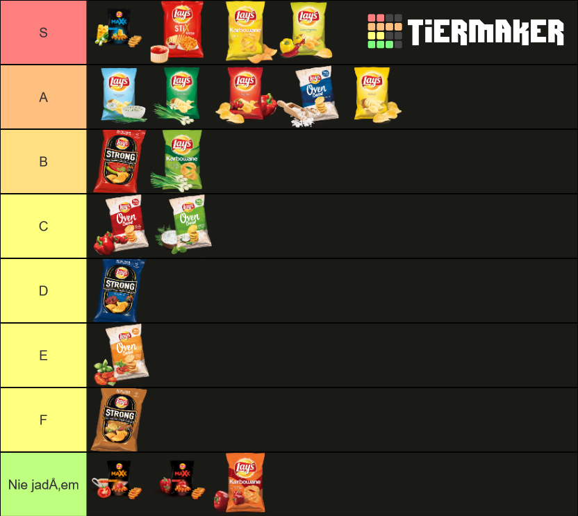Lay's Flavours in Poland - polskie smaki Lay's Tier List (Community ...