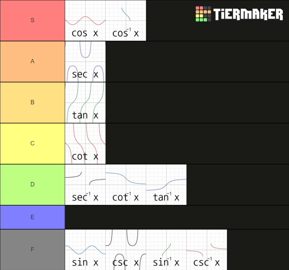 Trigonometric Functions Tier List (Community Rankings) - TierMaker