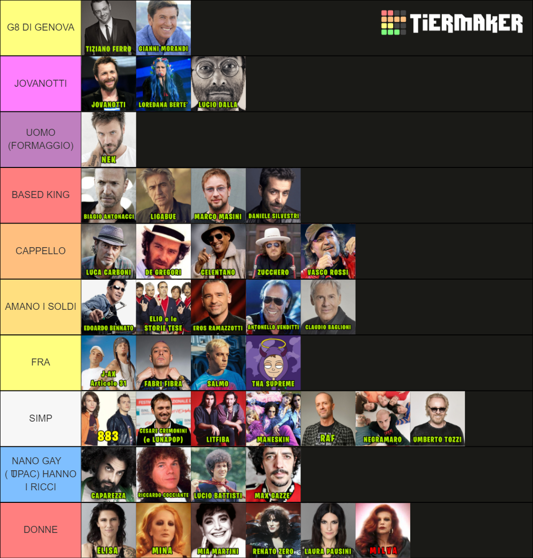 CANTANTI ITALIANI VARI Tier List (Community Rankings) - TierMaker