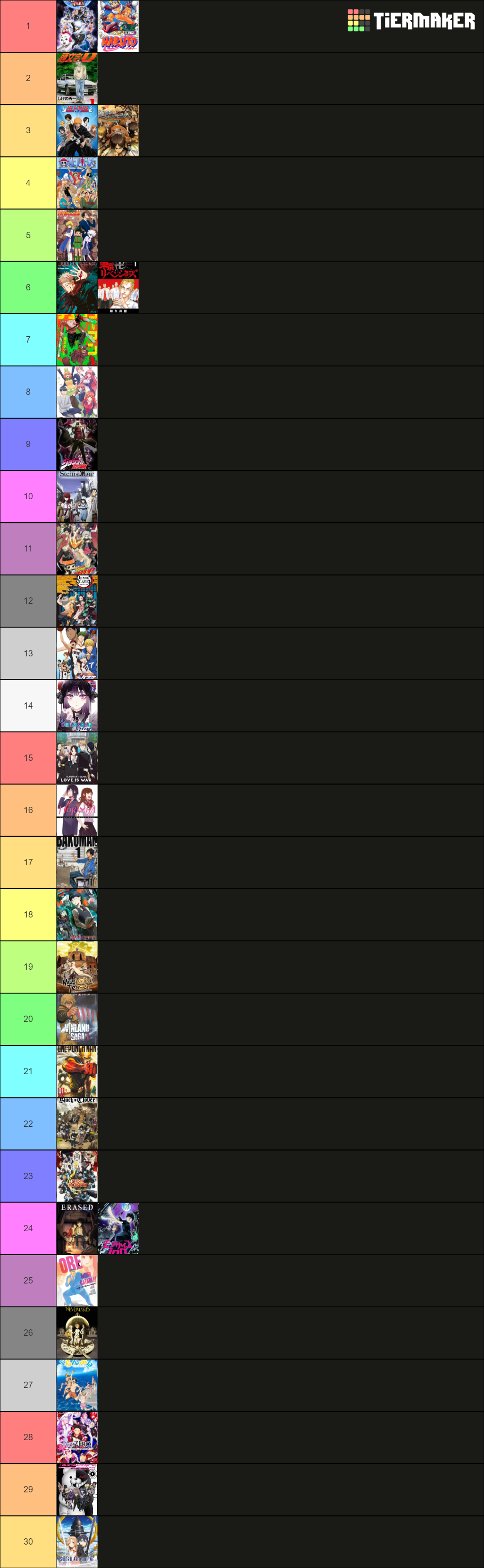 Top10 Animanga List Tier List (Community Rankings) - TierMaker