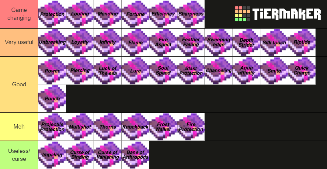 Minecraft Enchantments Tier List (Community Rankings) - TierMaker