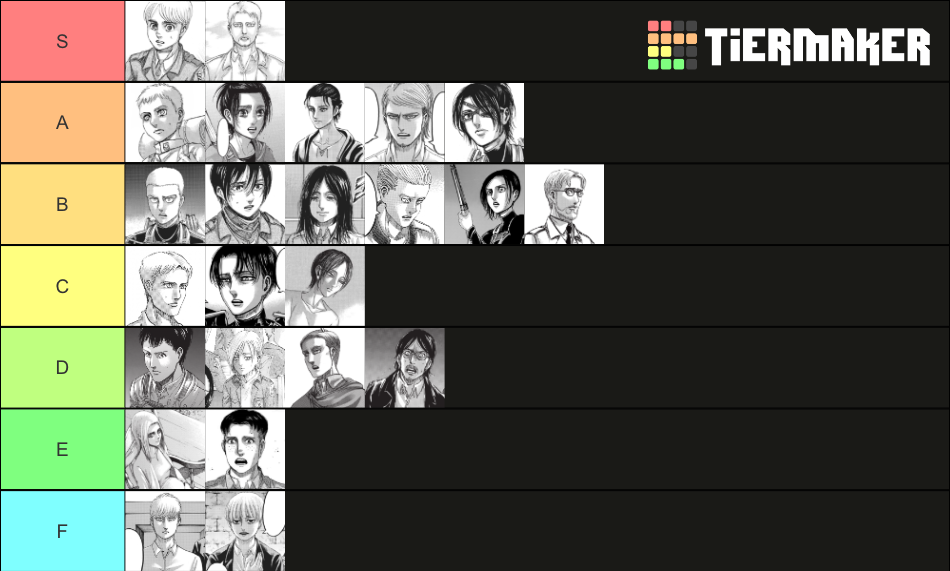 Aot characters Tier List (Community Rankings) - TierMaker