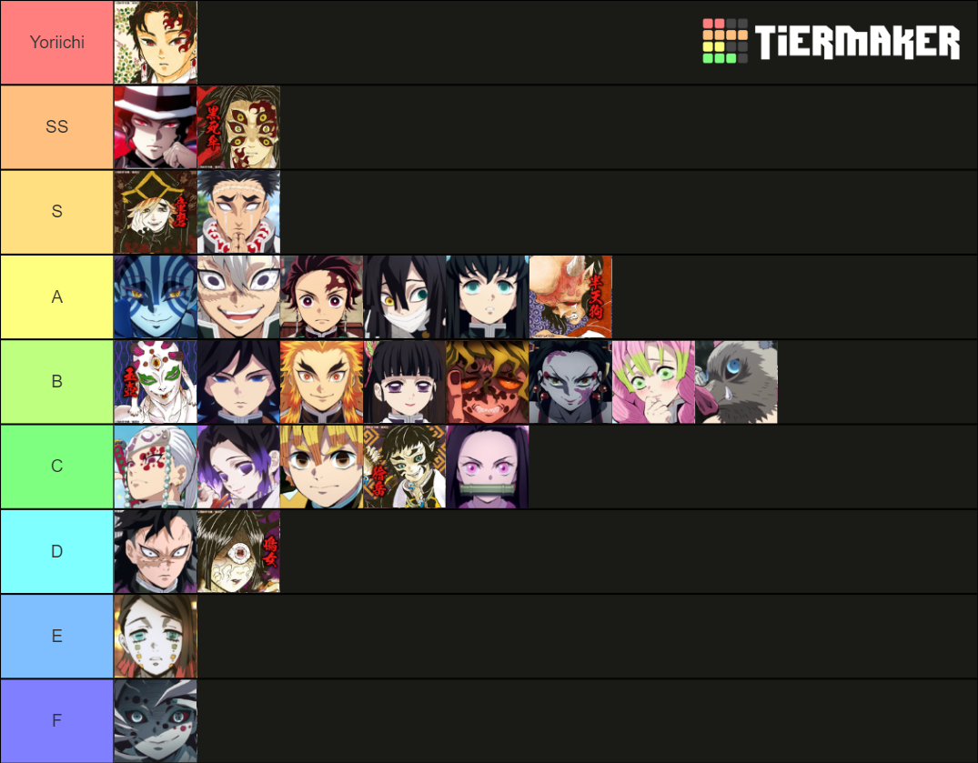 Demon Slayer Power Level Chart Tier List (Community Rankings) - TierMaker