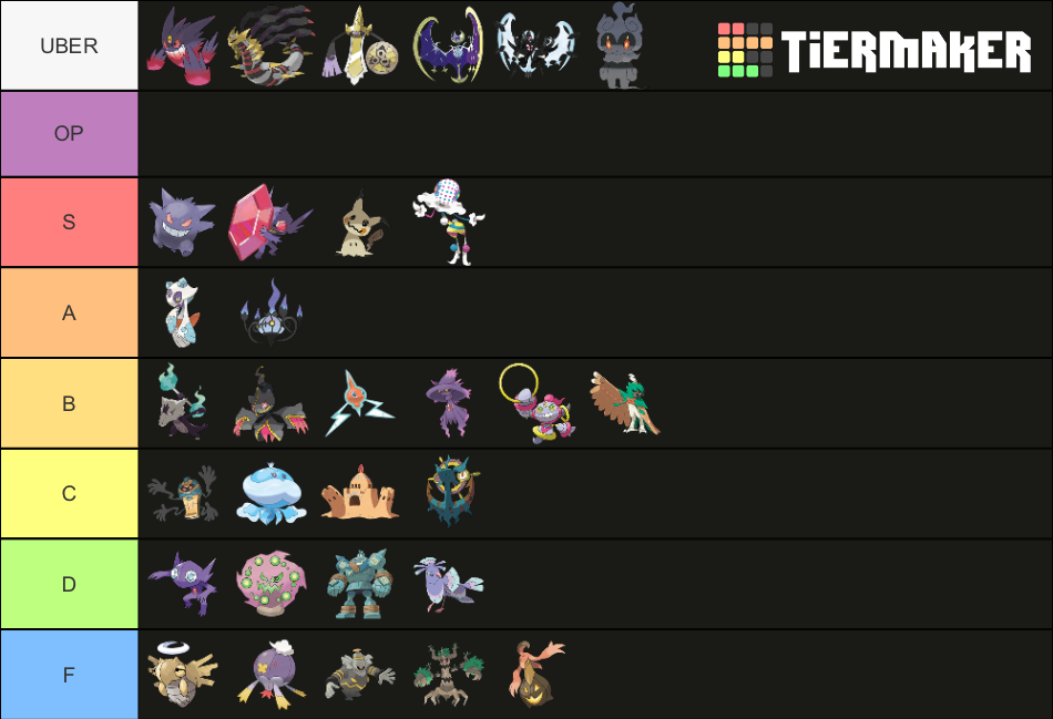 All Ghost Pokemon Tier List (Community Rankings) - TierMaker