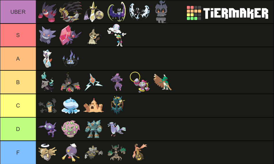 All Ghost Pokemon Tier List (Community Rankings) - TierMaker