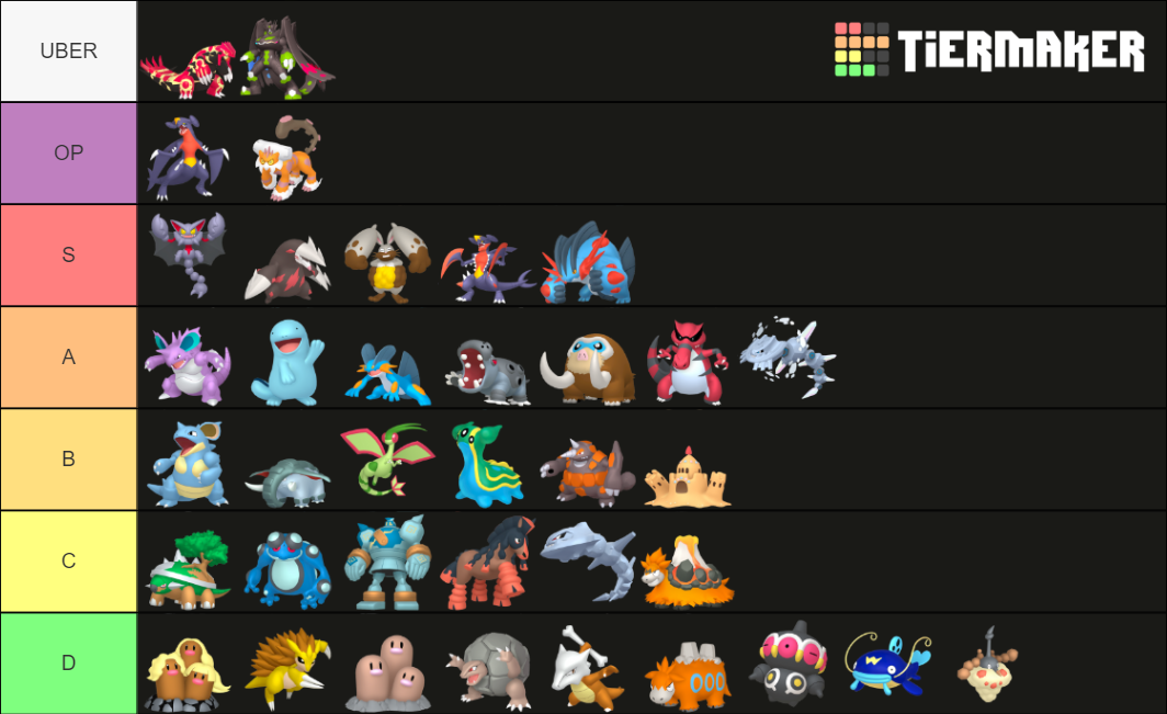 Best Ground Types Tier List (Community Rankings) - TierMaker