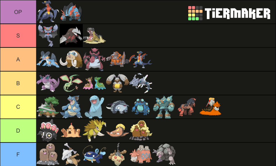 Ground Type Pokemon Tier List (Community Rankings) - TierMaker