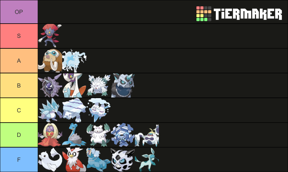 Ice-Type Pokemon Tier List (Community Rankings) - TierMaker