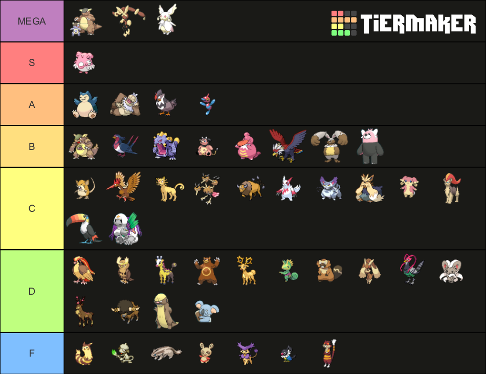Pokemon Normal Types Tier List (Community Rankings) - TierMaker