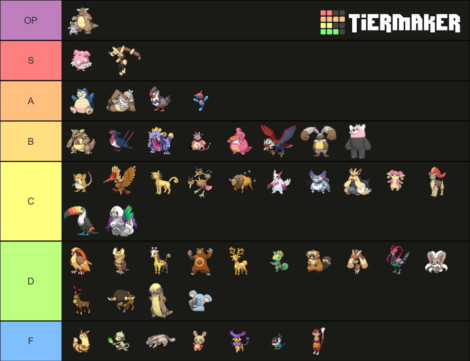 Pokemon Normal Types Tier List (Community Rankings) - TierMaker