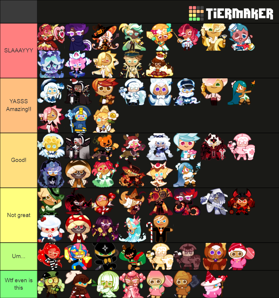 All Cookie Run Costumes (300+) Tier List (Community Rankings) - TierMaker