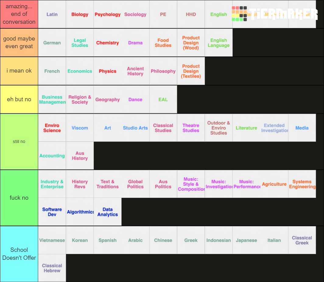 VCE Subject Tier List (Community Rankings) - TierMaker