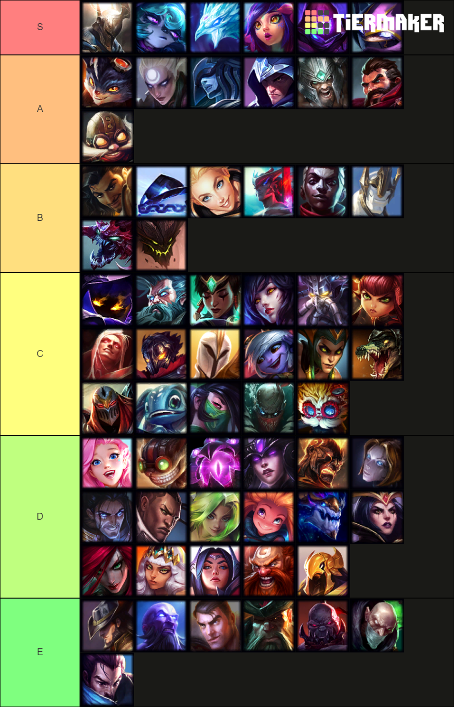 MID tier Tier List (Community Rankings) - TierMaker