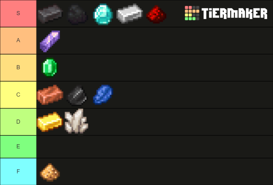Minecraft Ores/Minerals 1.17 (Template) Tier List (Community Rankings ...
