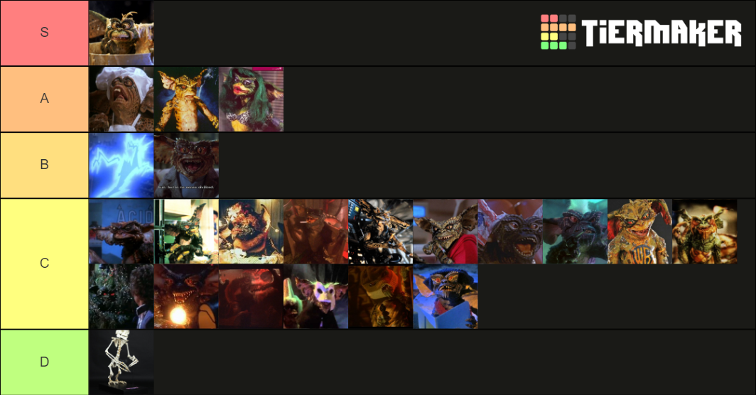 Gremlins Tier List (Community Rankings) - TierMaker