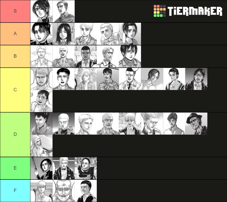 Aot characters Tier List (Community Rankings) - TierMaker