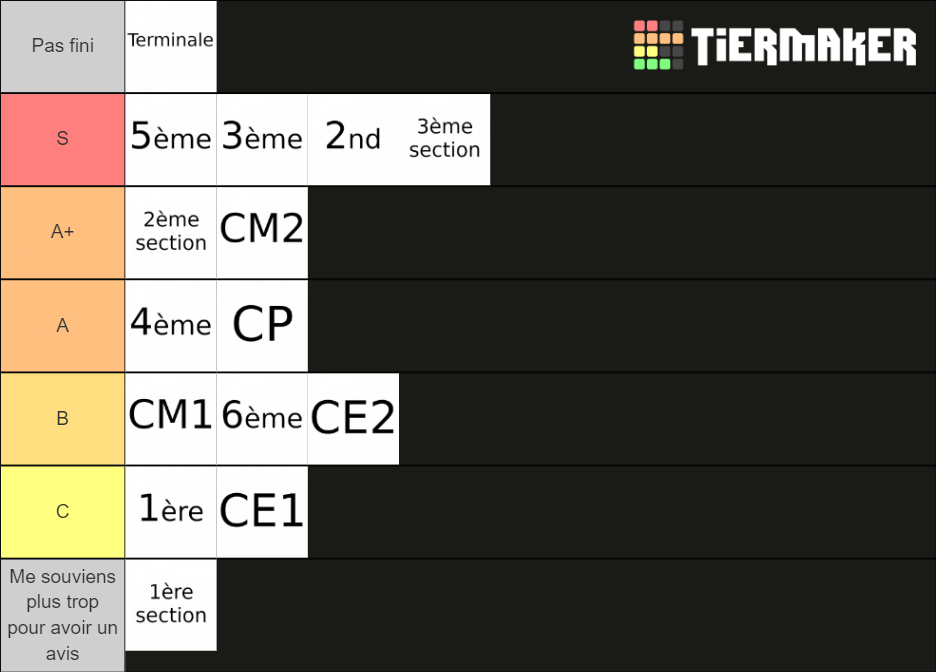 Classe école Tier List (Community Rankings) - TierMaker