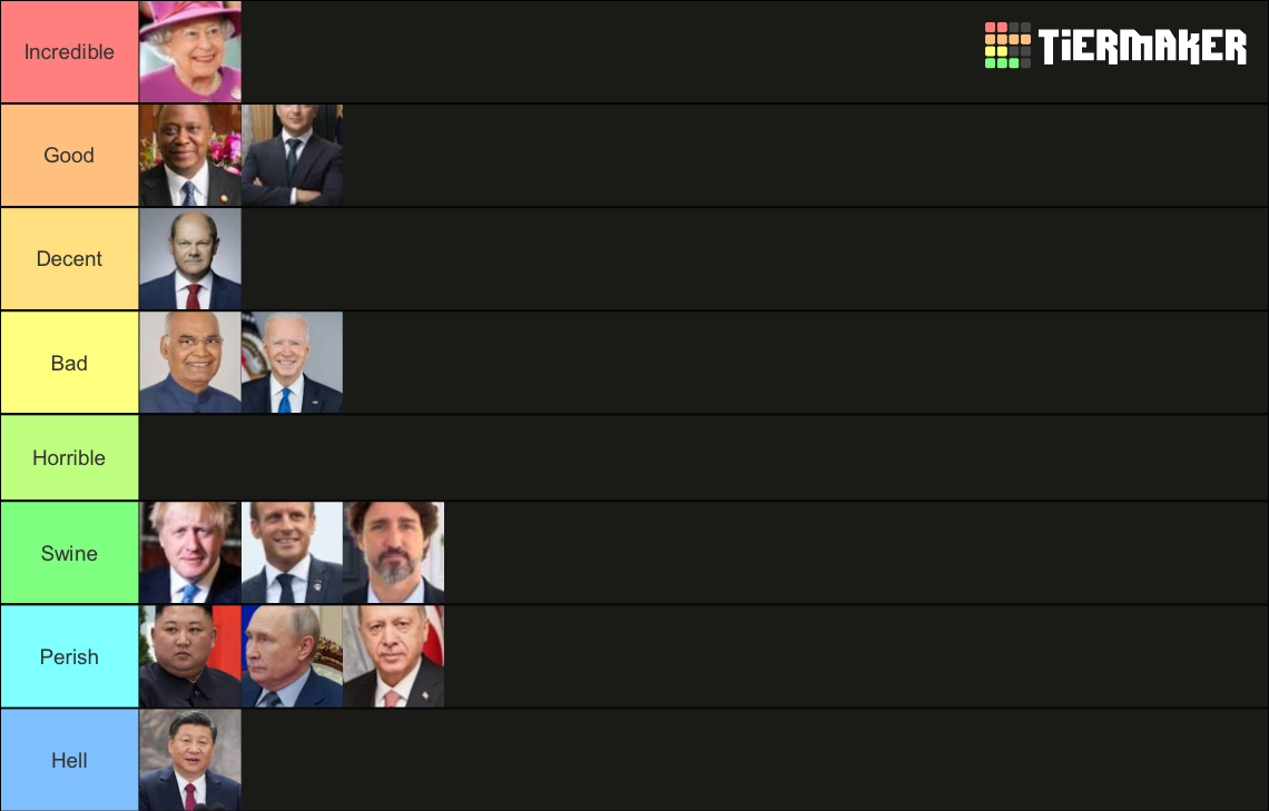 World Leaders Tier List (Community Rankings) - TierMaker