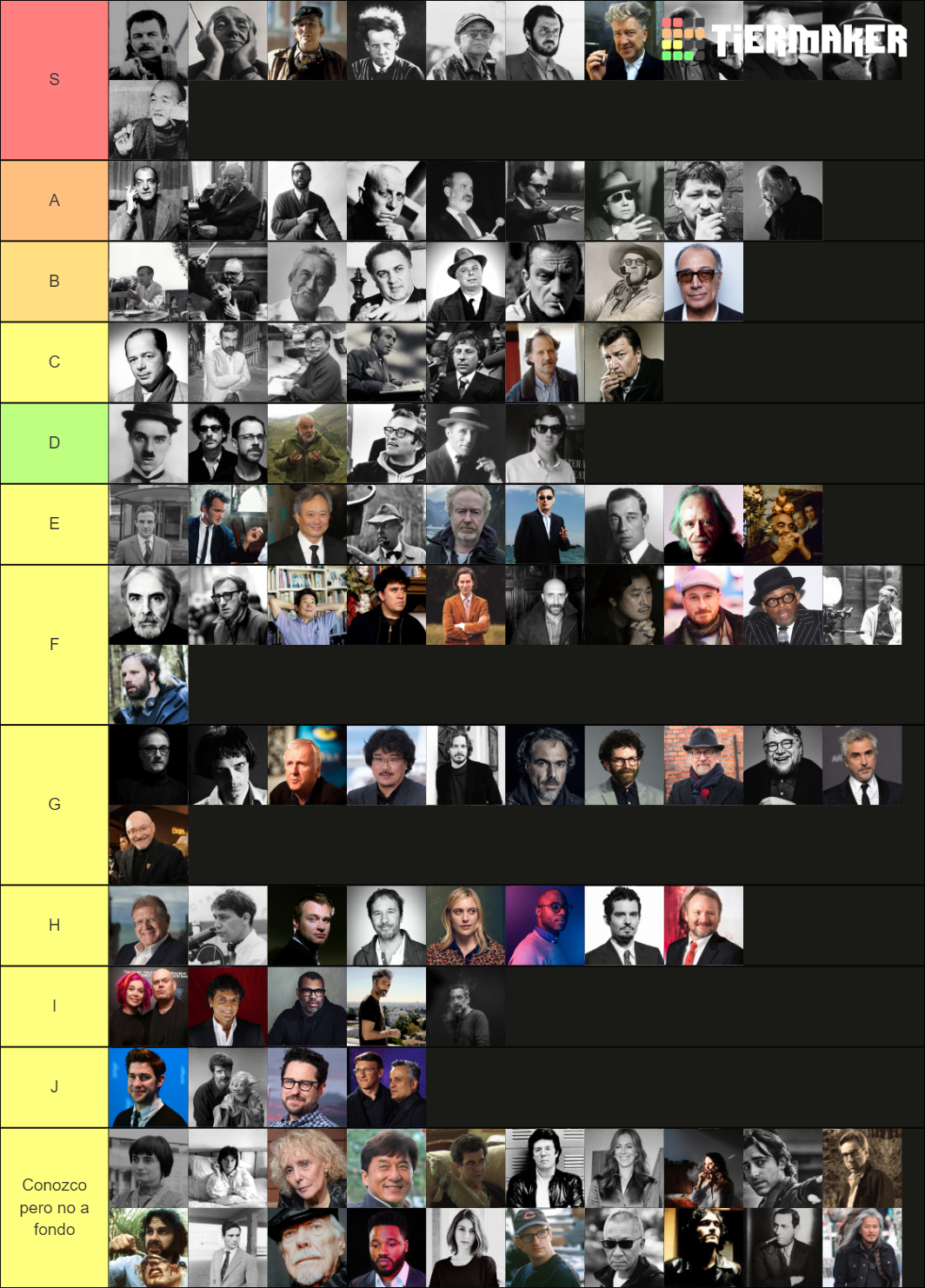 300 Film Directors Tier List (Community Rankings) - TierMaker