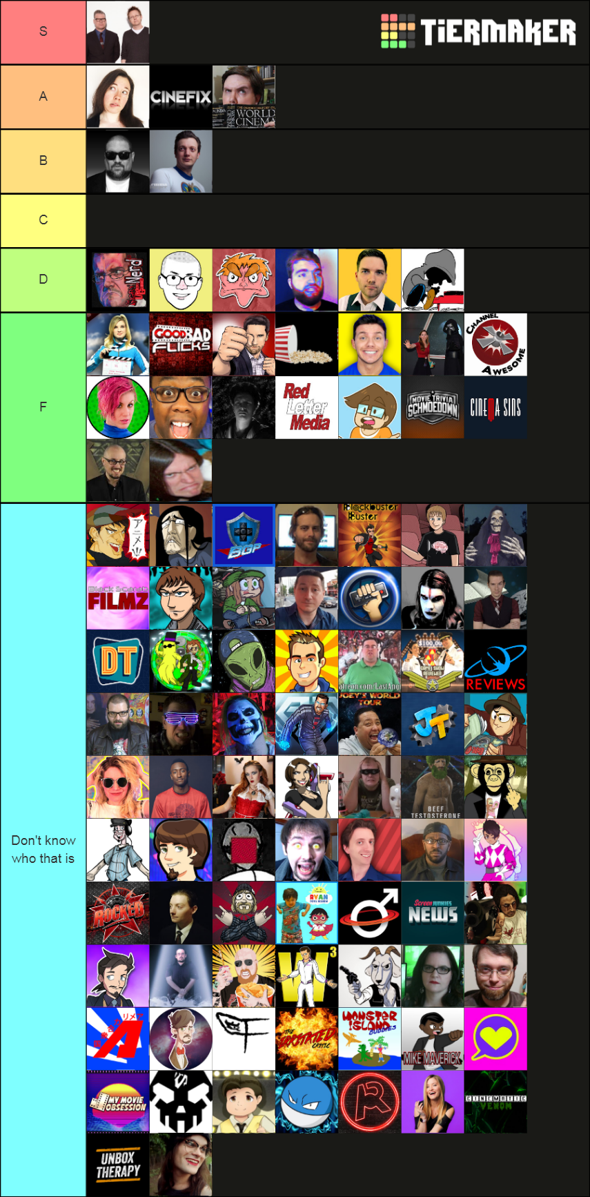YouTube Internet Critics & Reviewers Tier List (Community Rankings ...