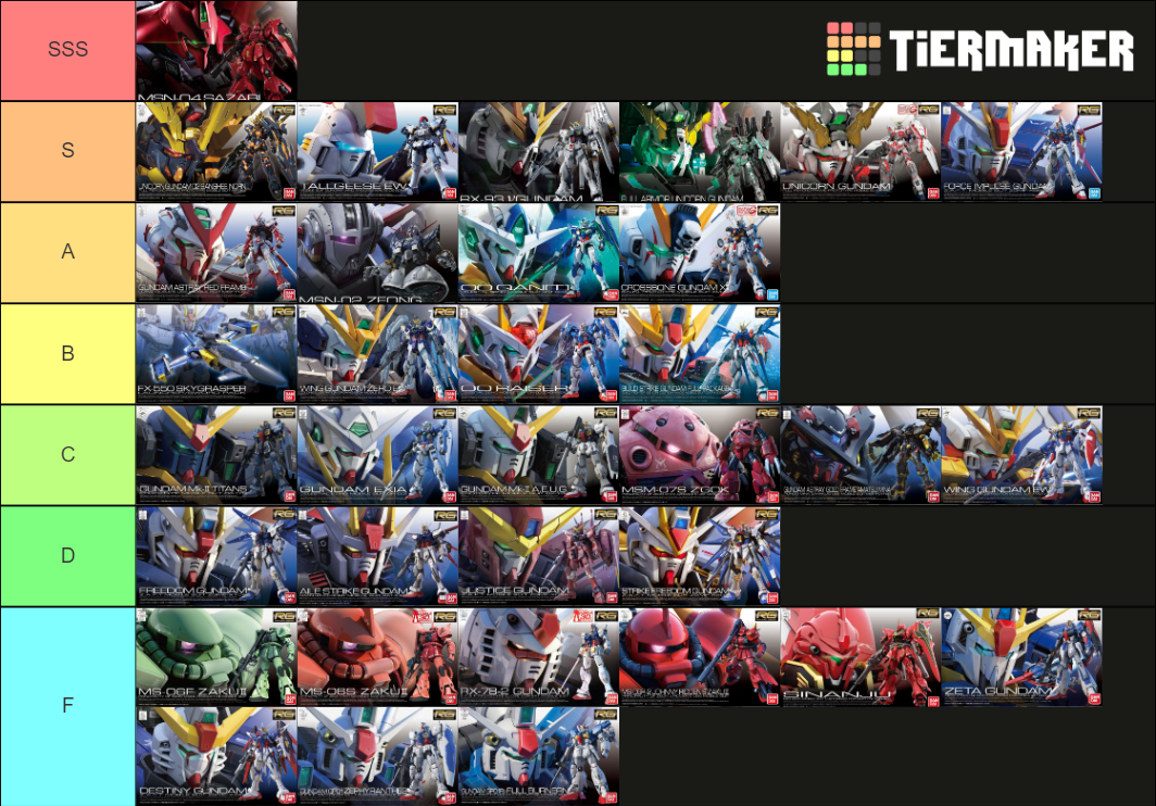 Real Grade Gunpla Tier List (Community Rankings) - TierMaker