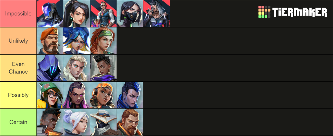 Valorant Characters Tier List (Community Rankings) - TierMaker