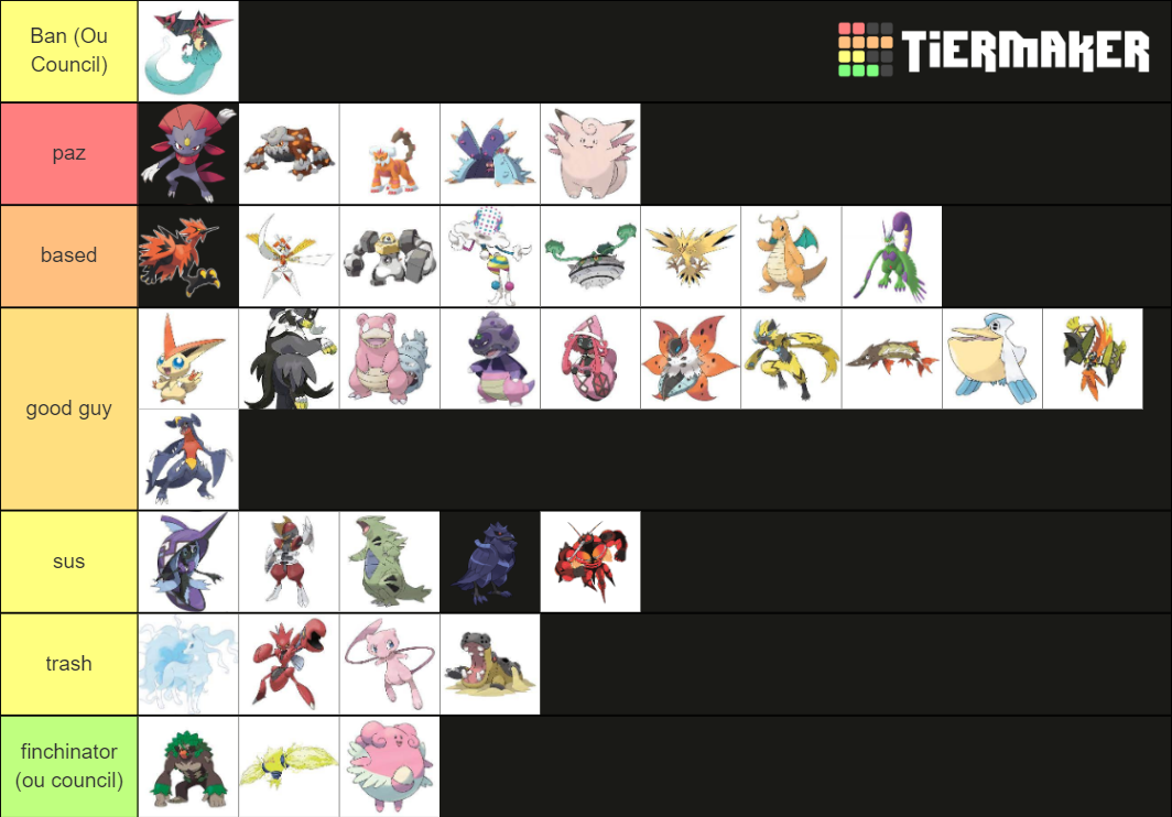 ou tierlistpkmn Tier List (Community Rankings) - TierMaker