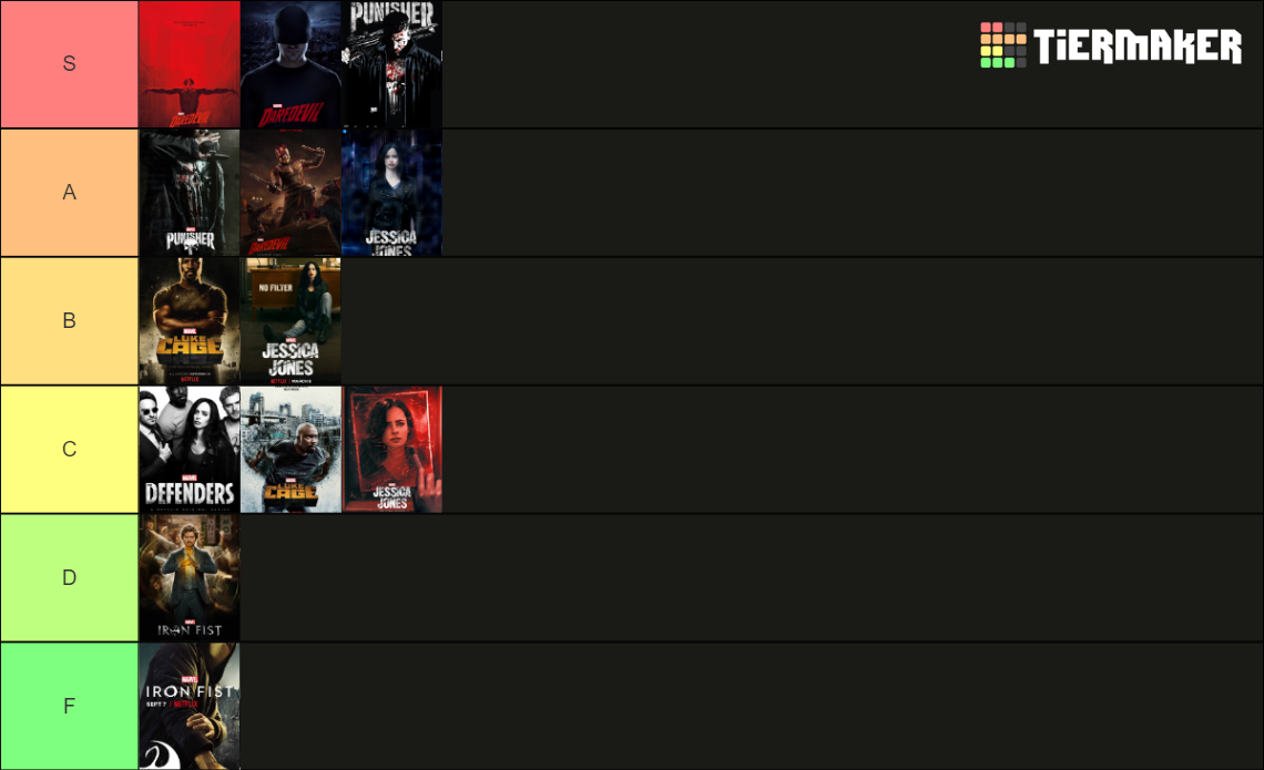 All Marvel Netflix Show Seasons Tier List (Community Rankings) - TierMaker
