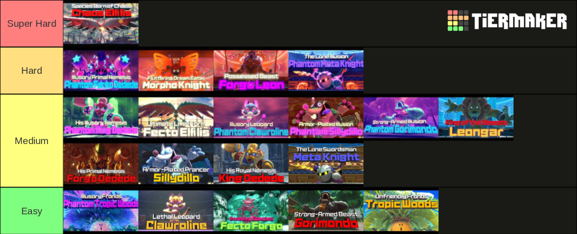 Kirby and the Forgotten Land Boss Ranking Tier List (Community Rankings ...