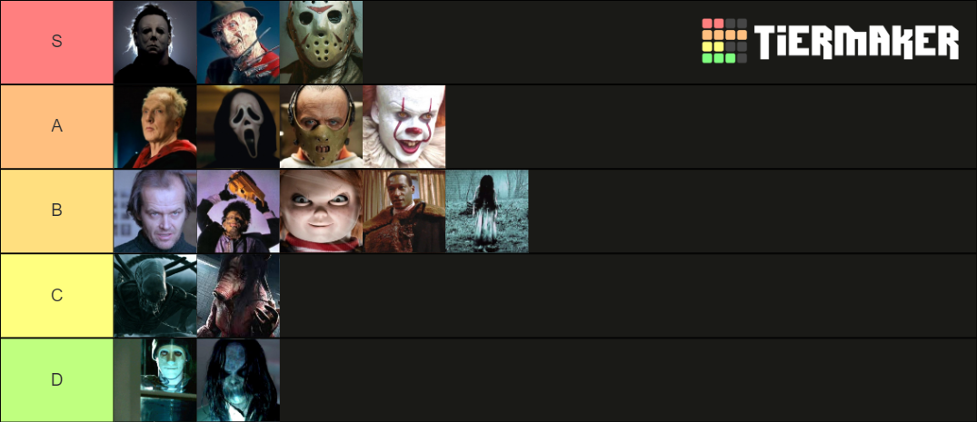 Best horror movie slashers Tier List (Community Rankings) - TierMaker