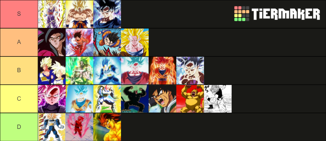 Dragon ball Super Saiyan transformations Tier List (Community Rankings ...