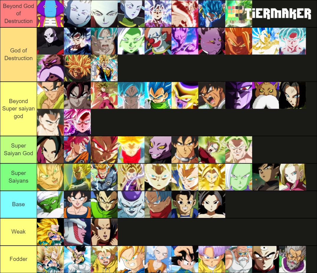 Dragon Ball Super Current Power Levels Tier List (Community Rankings ...
