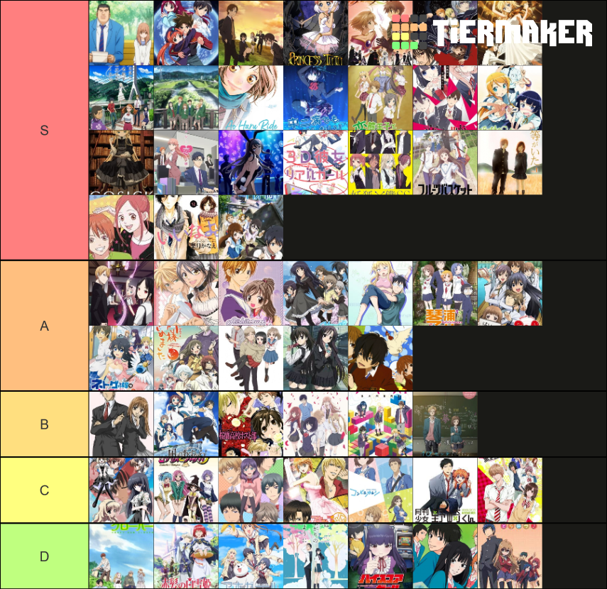 Shoujo anime Tier List (Community Rankings) - TierMaker